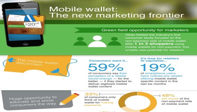 Mobile Wallet Infographic