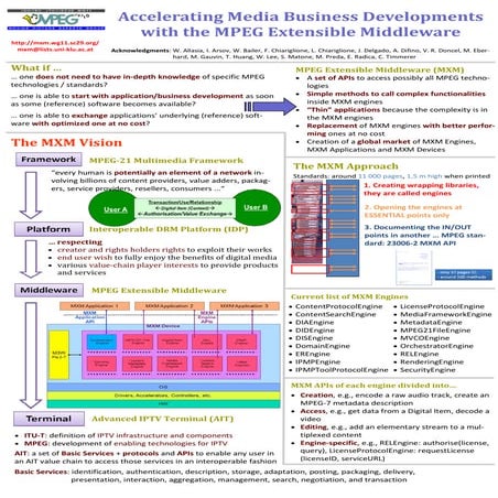 Mpeg Extensible Middleware Poster Pdf