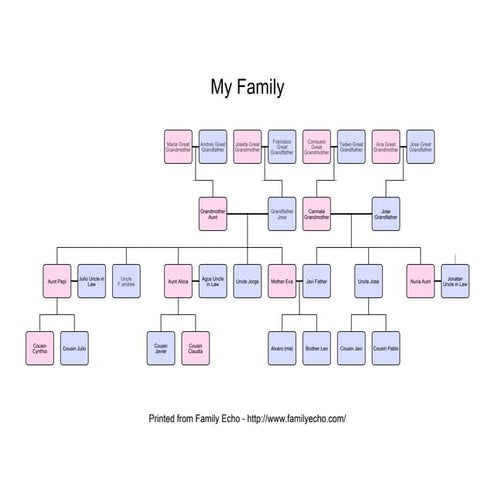 My family tree | PDF