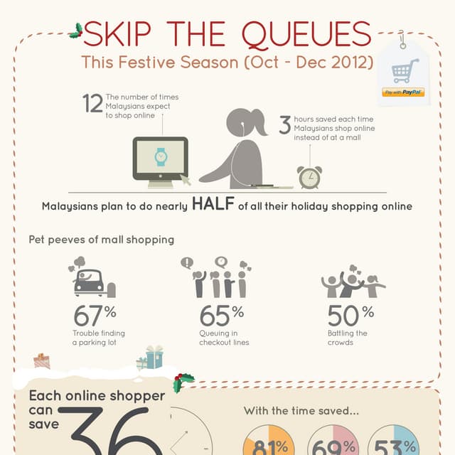 Skip the Queues - Malaysia | PDF