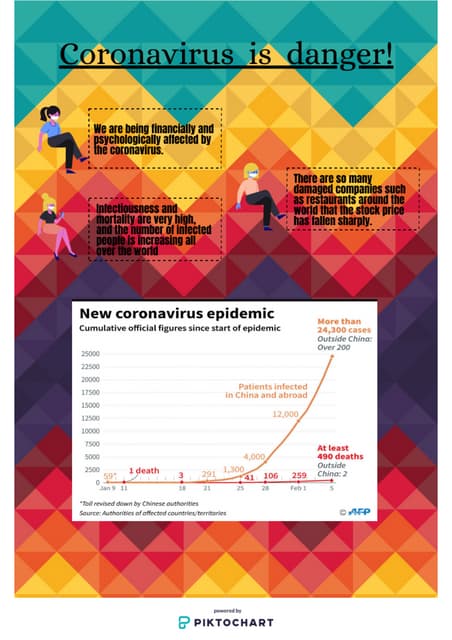 Coronavirus Poster | PDF