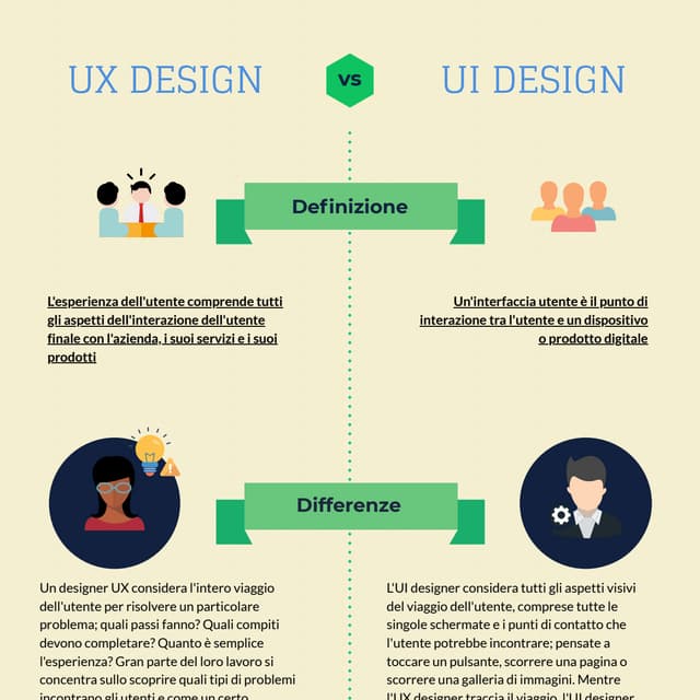 UX VS UI | PDF