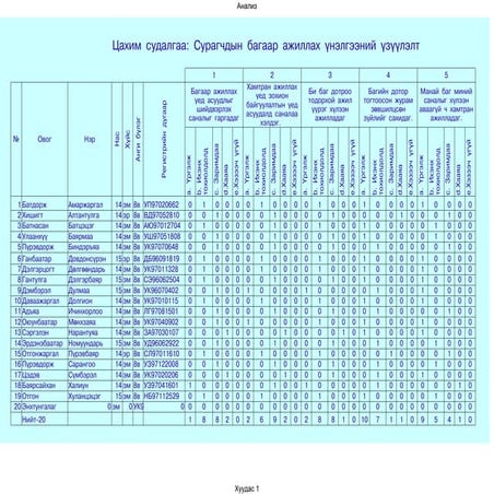 Myagmar sudalgaa4 | PPT