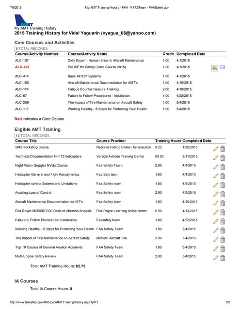 DELTA Training History - Vikanes Purnasugandha | PDF