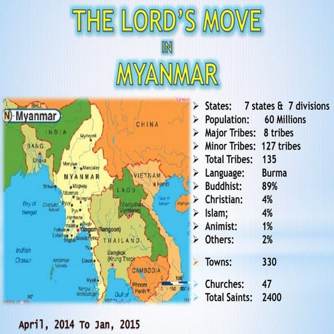 Myanmar | PPTX