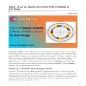 Types of varga charts and role of each chart in astrology