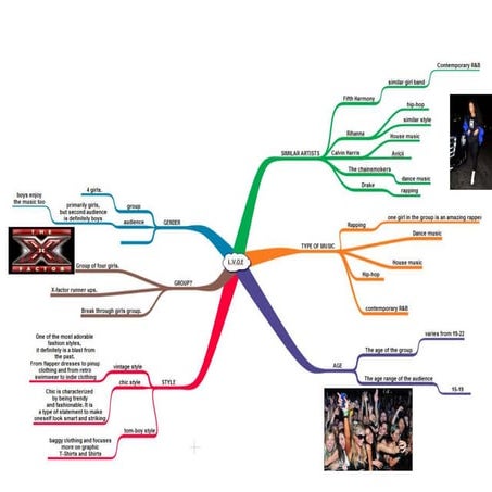 My band mind map | PPT