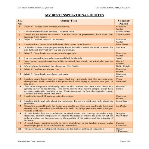 Best inspirational quotes | PDF