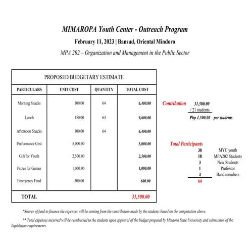 MYC-Outreach-budget.docx