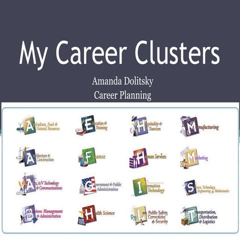 My career clusters powerpoint | PPTX