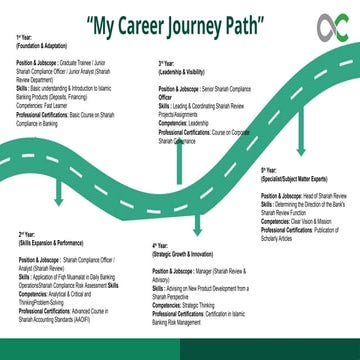 My Career Journey Path through degree.pptx