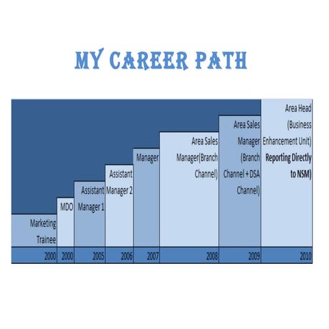 My Career Path | PPT