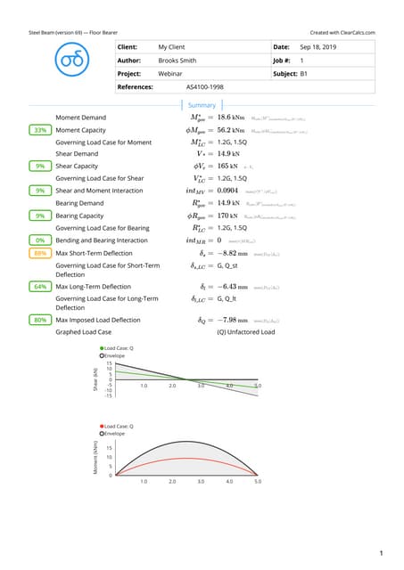 Da6 beam formulas | PDF