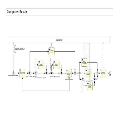 My computer repair | PPT
