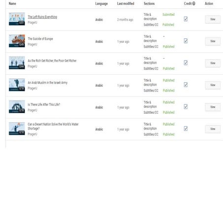 My contributions in PragerU channel - | PPT