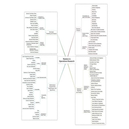 My Course Structure | PPT