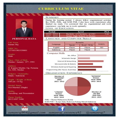 My Professional CV - Suman Raj, S.si