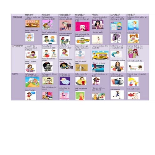 second evidence/ my daily routines | DOCX | Healthy Living
