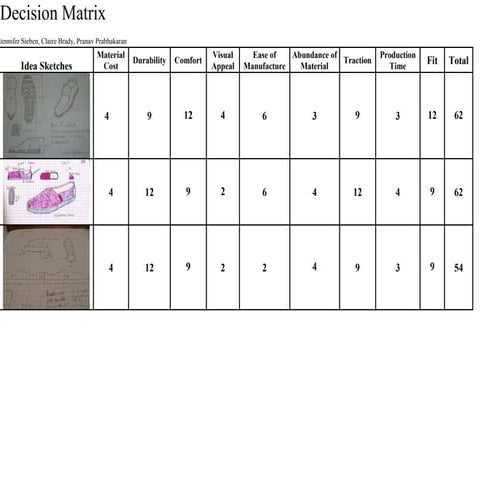 Decision matrix thompson | PDF