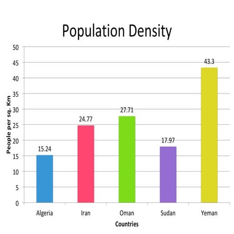 My demographer proj graphs | PPT