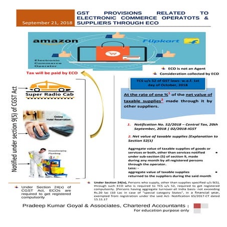 My disquisition on Taxation of Electronic Commerce Operators and TCS ...
