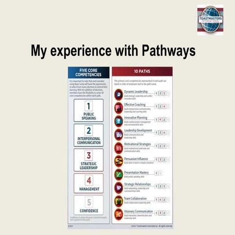 My experience with pathways | PPT