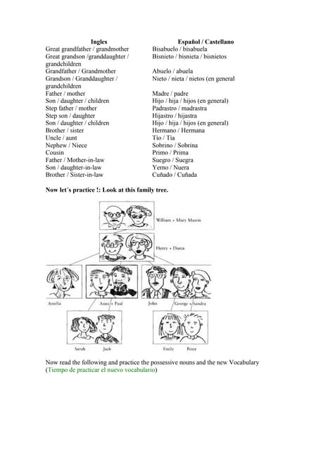 Vocabulario de la familia en inglés y español - Miembros o Parientes ...