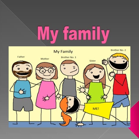 My family | PPT