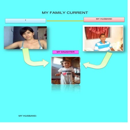My family current | PDF