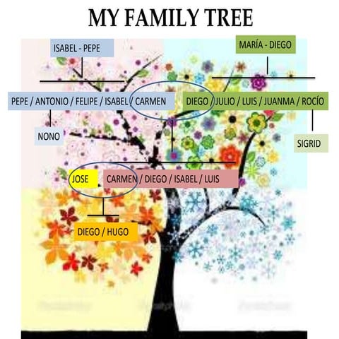 My family tree | PPTX