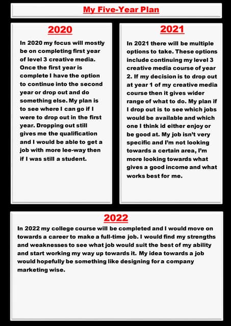 Five Year Plan (2020-2025) | DOCX
