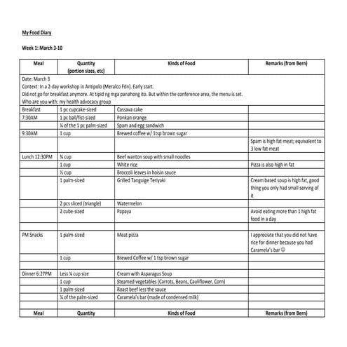 My Food Diary (Mar 2-25, 2015) | PDF