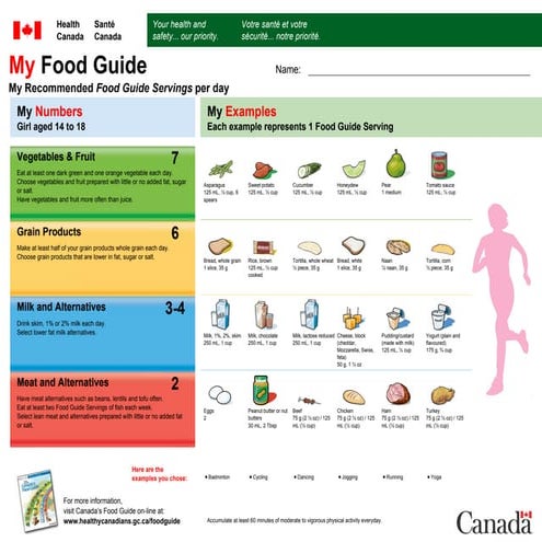 Myfoodguide pdf eng | PPT