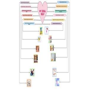 My ideal self | PPT