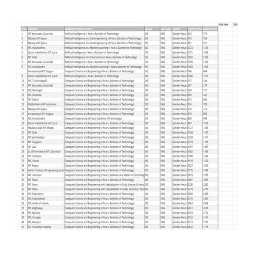 My Joint Entrance Examination JEE 2024 Counselling p | PDF | Consumer Electronics | Technology ...