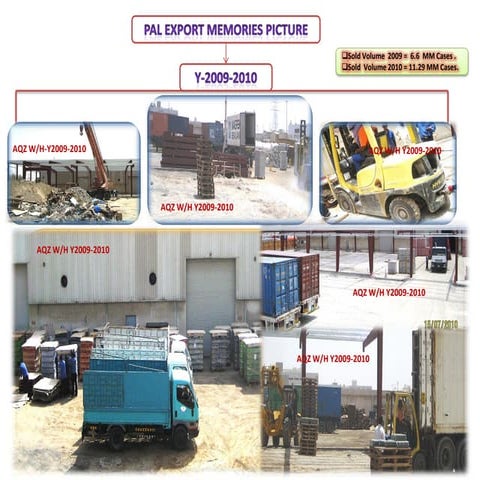 My journey in drc export | PPT