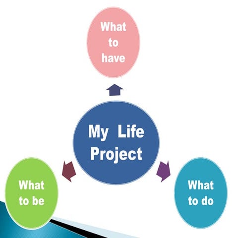 My life project | PPTX