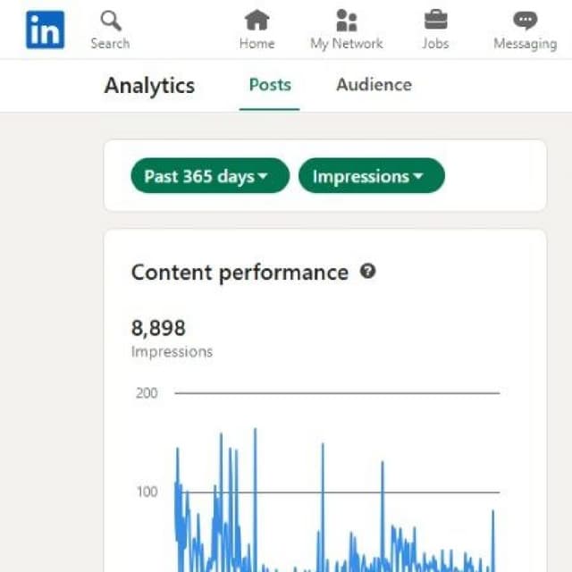 My LinkedIn Content Performance for the Past 365 Days | PDF