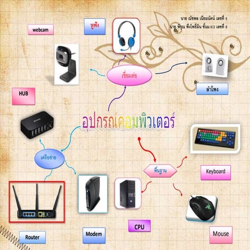 My mapping no. 5,6 m.6 2 | PPT