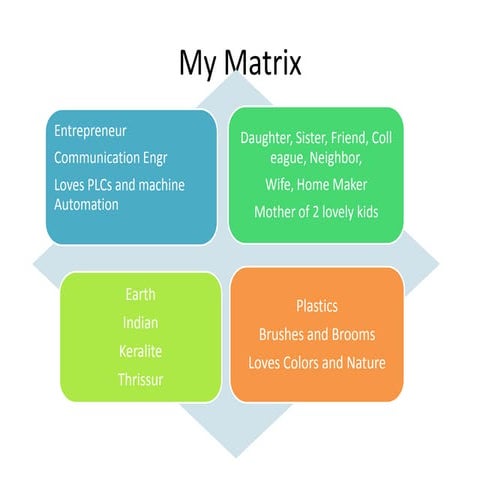 My matrix | PPT