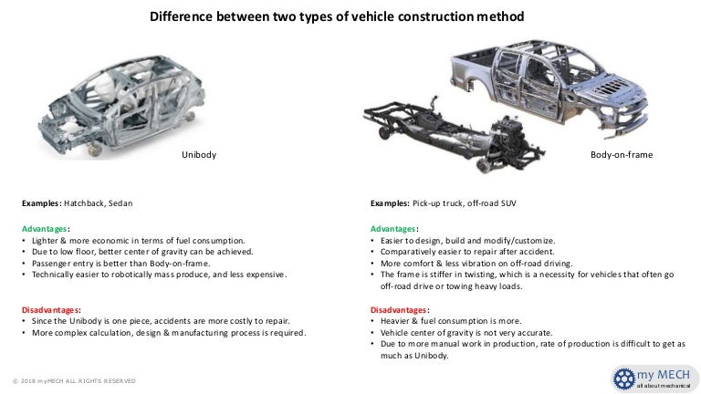 Difference between unibody & body-on-frame - myMECH 17122813