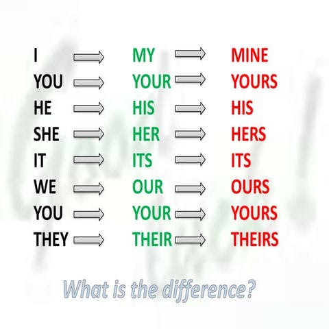 MY, YOUR... vs. MINE, YOURS... | PPTX
