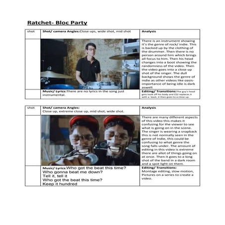 My music video analysis | DOCX