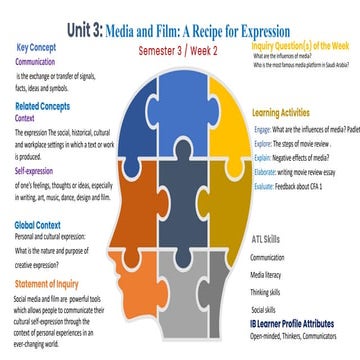 MYP 3 Weekly Concept Review 3rd Sem Week 2.pdf