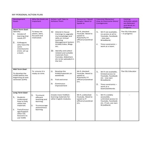 My personal action plan | DOC
