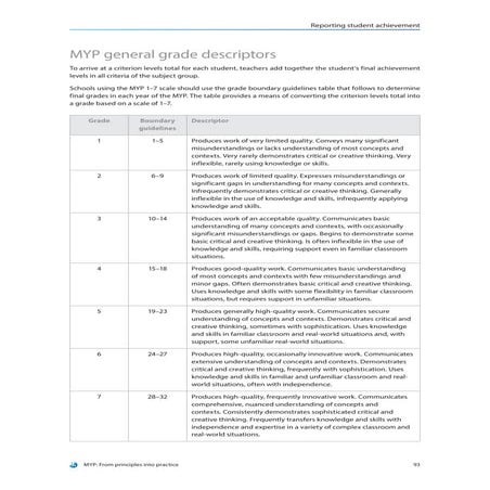 MYP General Grade 1-7 Descriptors | PDF