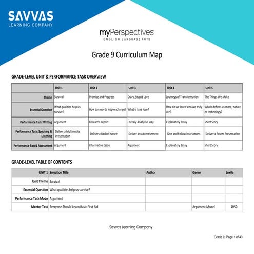 myP Grade 09 Curriculum Map document for Eng 9 | DOCX