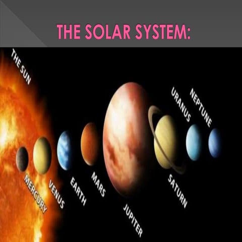 My planets´activity | PPTX