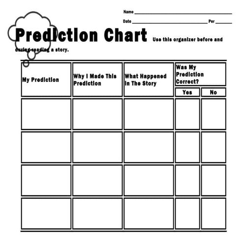 My prediction chart | DOC