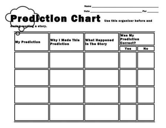 5 ws main idea chart | DOCX